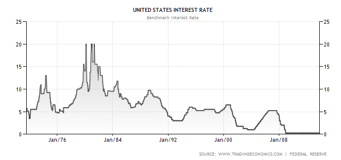Australian Politics Forum - Housing Becoming More And More Unaffordable.