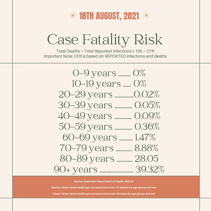 Australian Politics Forum - UK professor slams Australia’s covid response